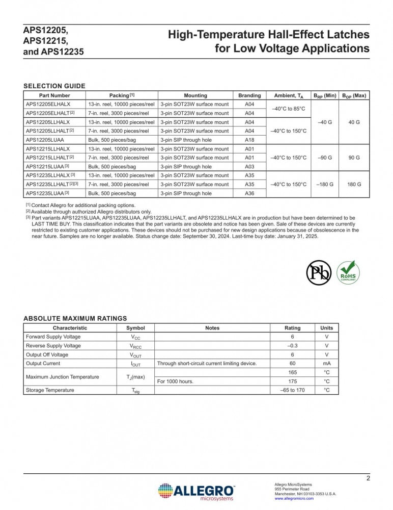 APS12215LLHALU datasheet page 2