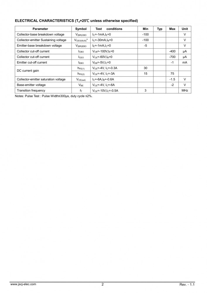 TIP42CF datasheet page 2