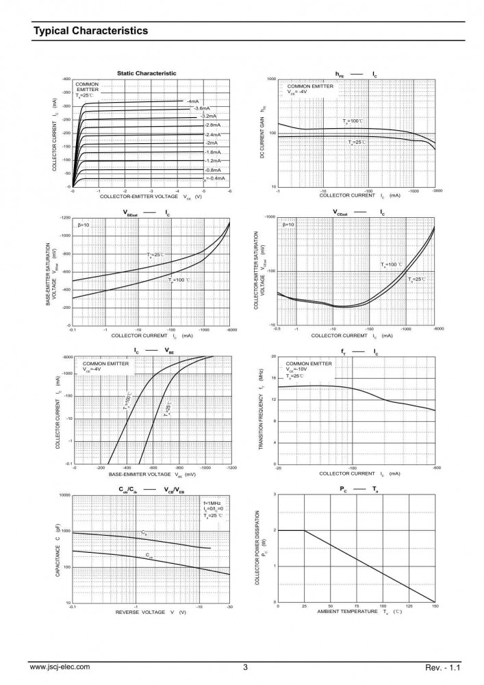 TIP42CF datasheet page 3