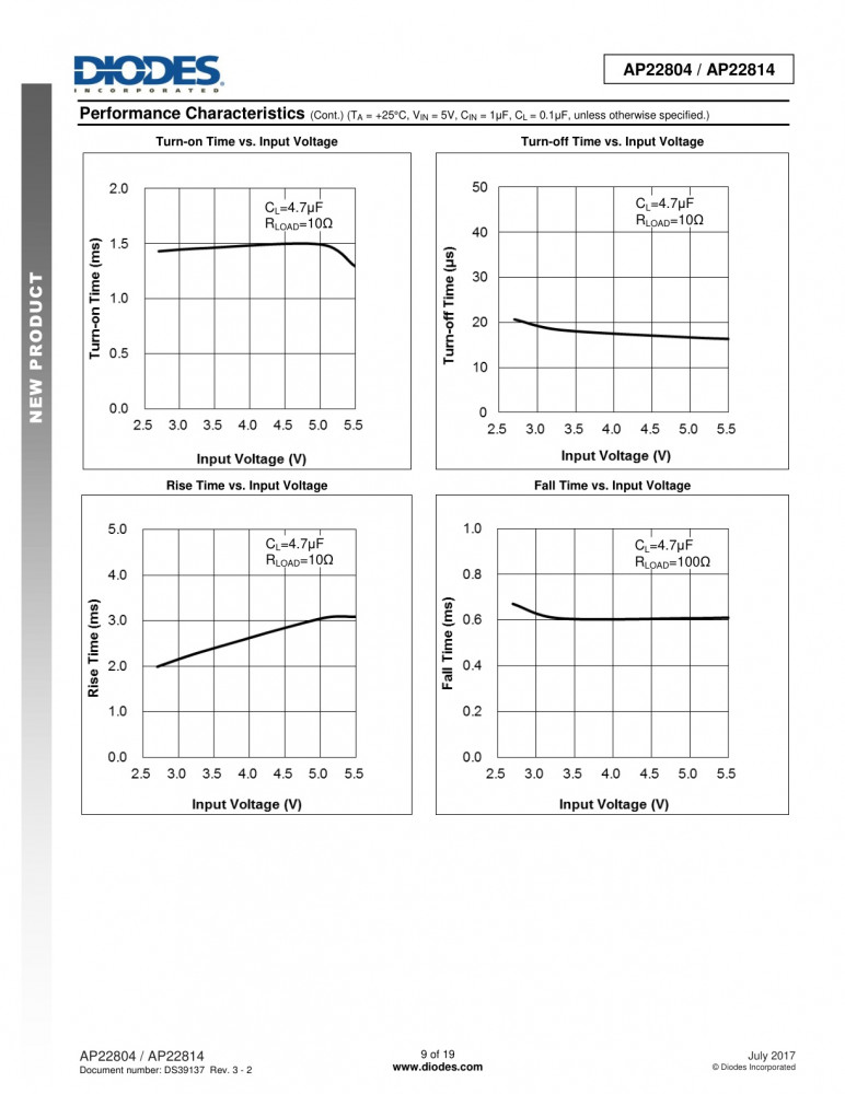 AP22804 datasheet page 9