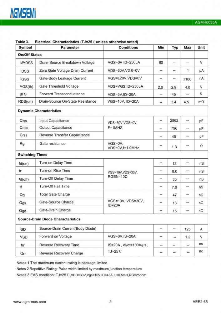AGMH6035A datasheet page 2