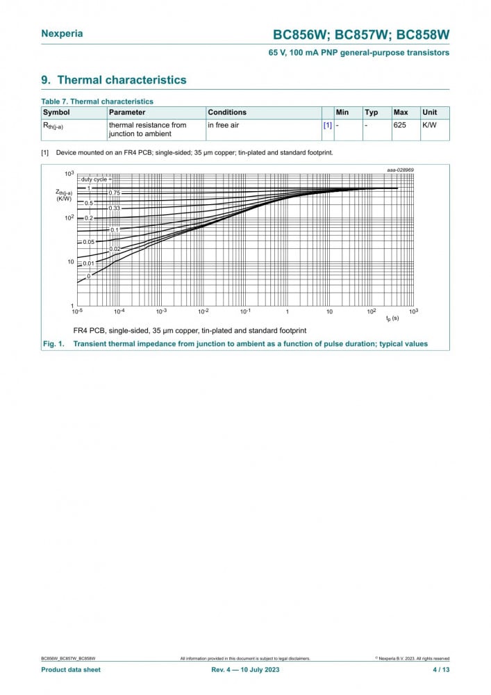 BC857BW datasheet page 4