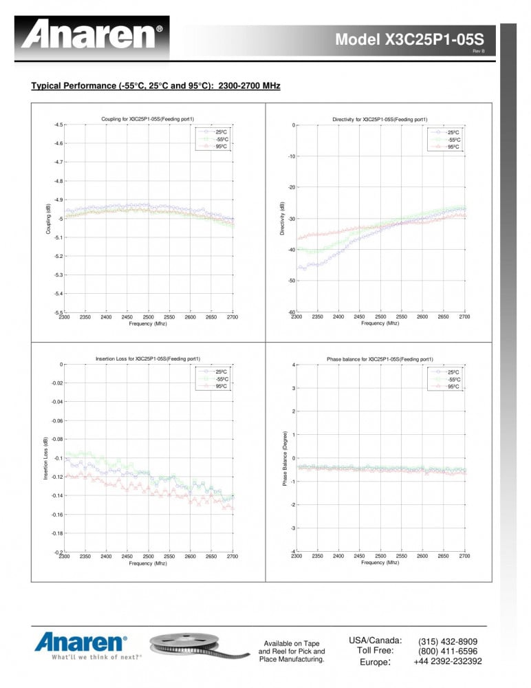 X3C25P1-05S datasheet page 5