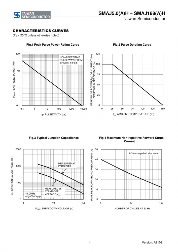 SMAJ75H datasheet page 4