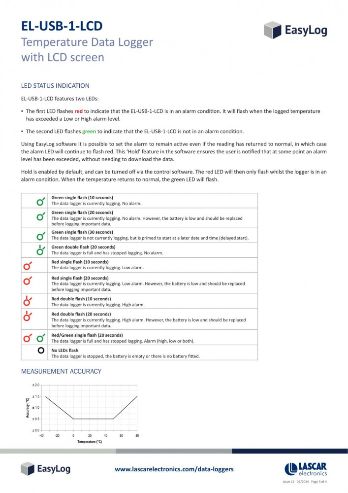 EL-USB-1-LCD product documentation, page 3
