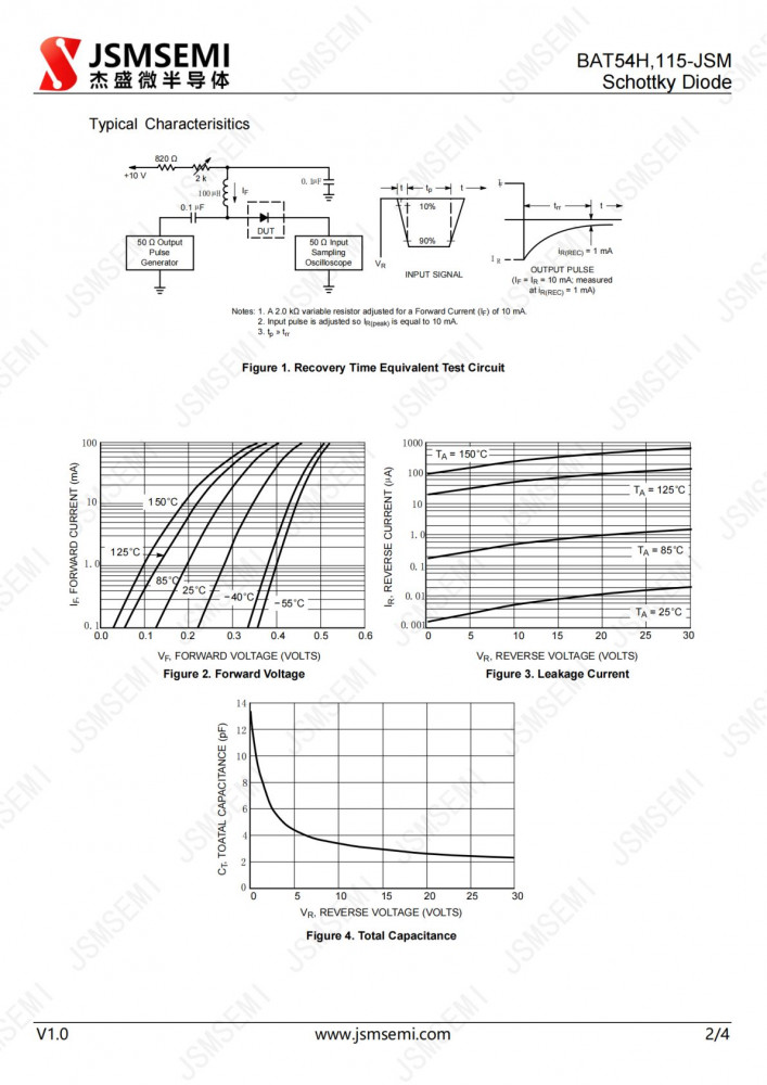 BAT54H,115-JSM datasheet page 2