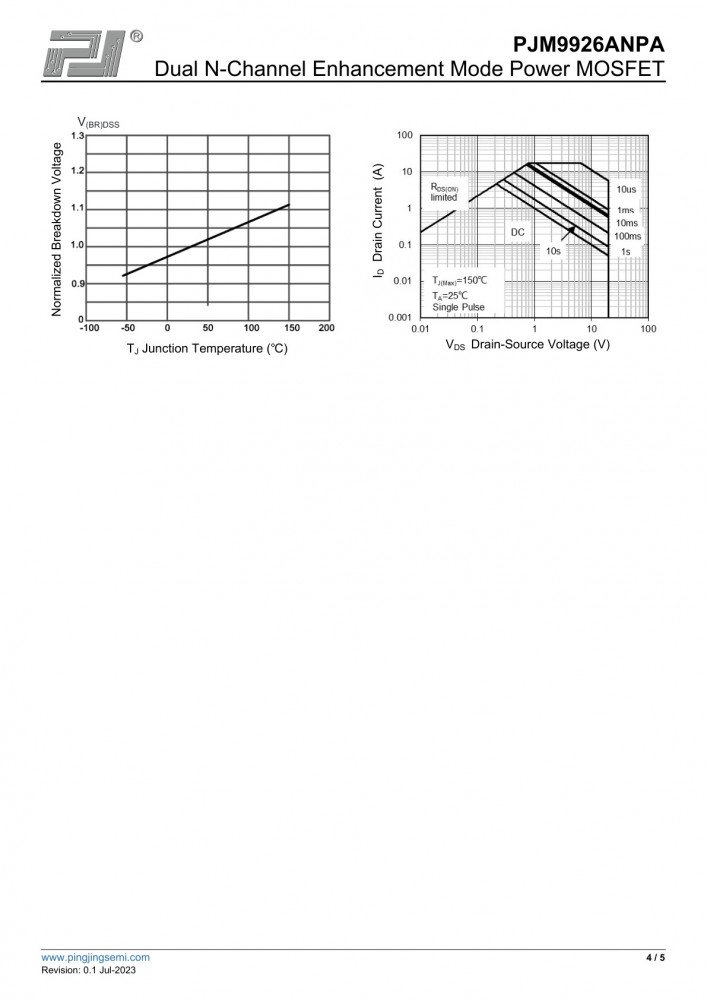 PJM9926ANPA datasheet page 4
