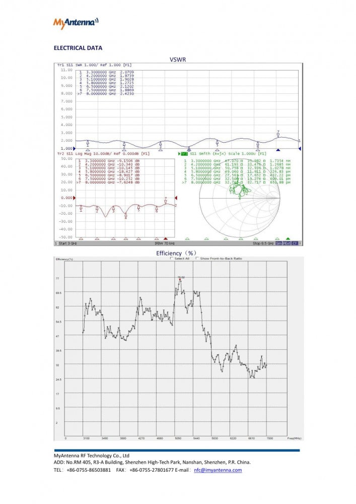 AIUF001 datasheet page 2