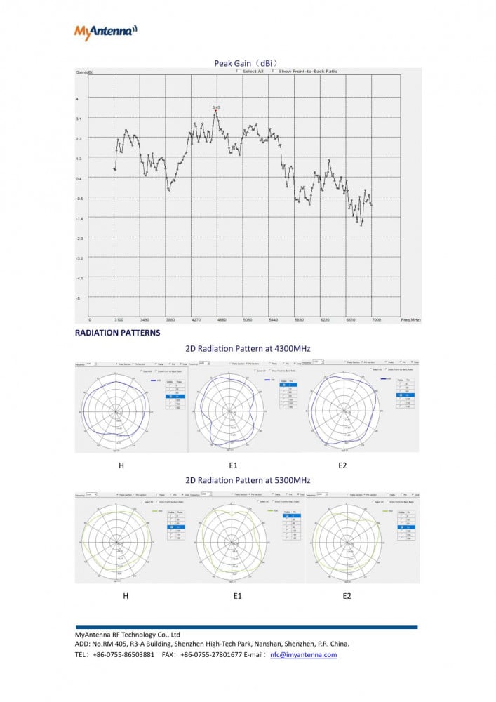 AIUF001 datasheet page 3