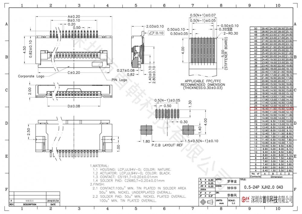 0.5-24P XJH2.0 043 specification page 1