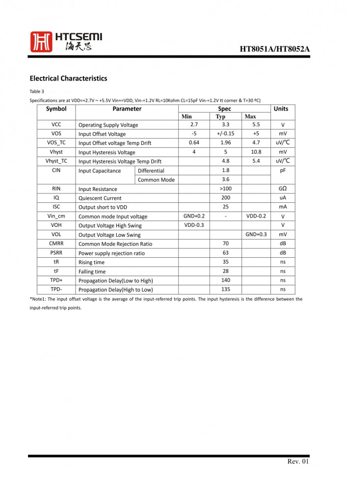 HT8052ARMZ datasheet page 3