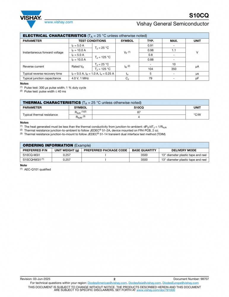 S10CQ datasheet page 2
