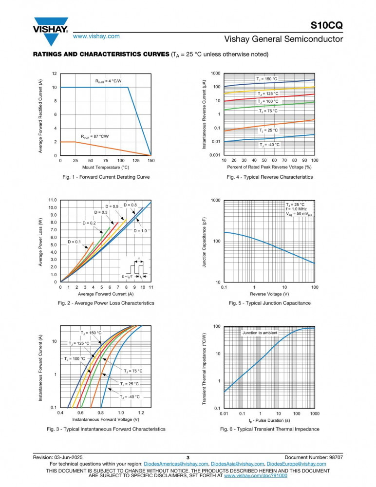 S10CQ datasheet page 3