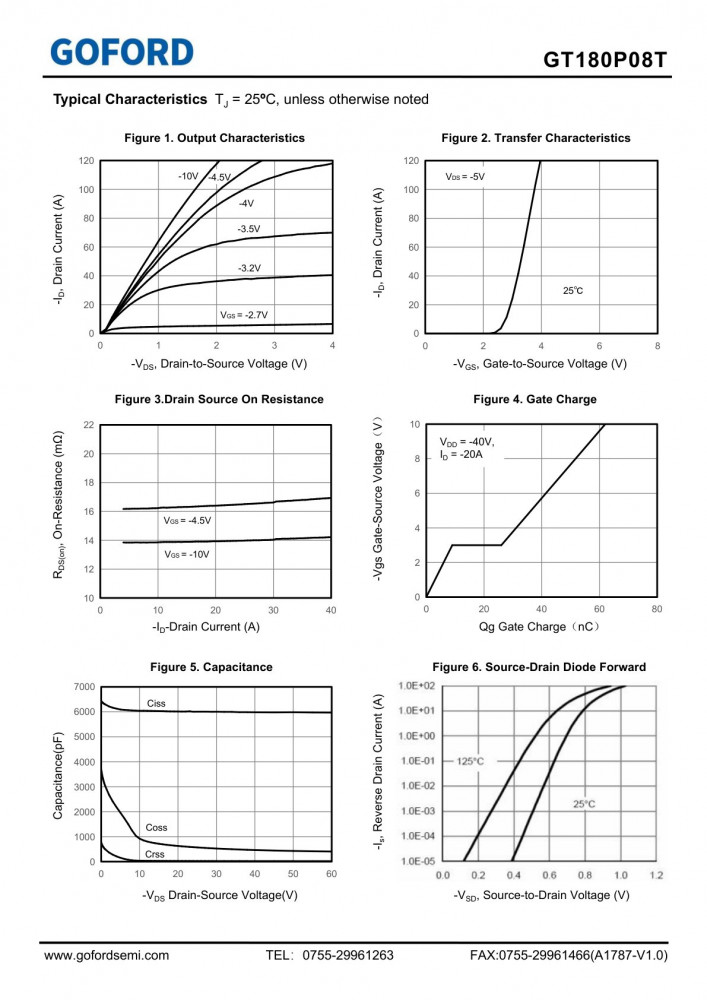 GT180P08T datasheet page 4