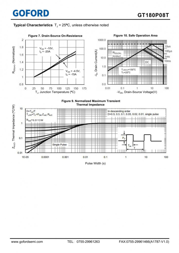 GT180P08T datasheet page 5
