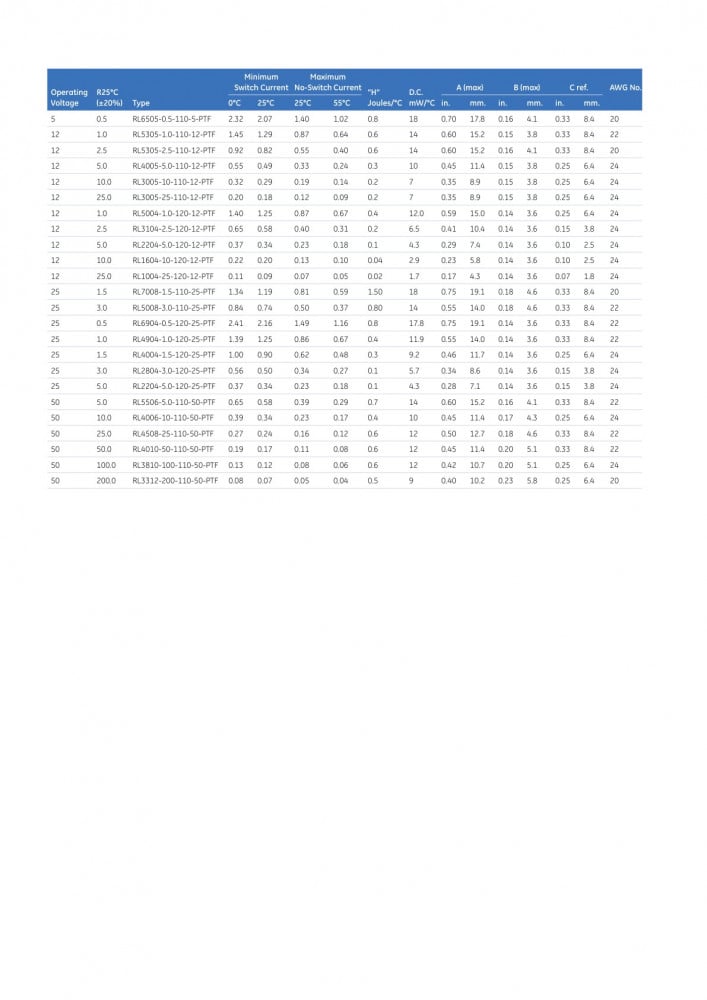 Amphenol PTF thermistor document page 2