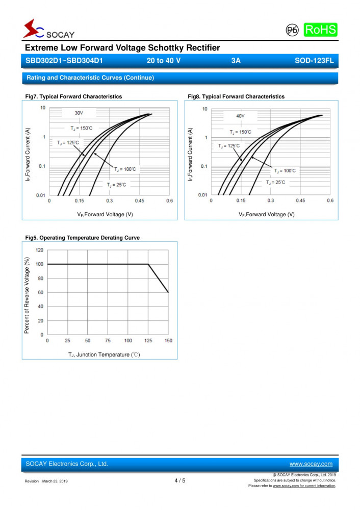 SBD302D1 datasheet page 4