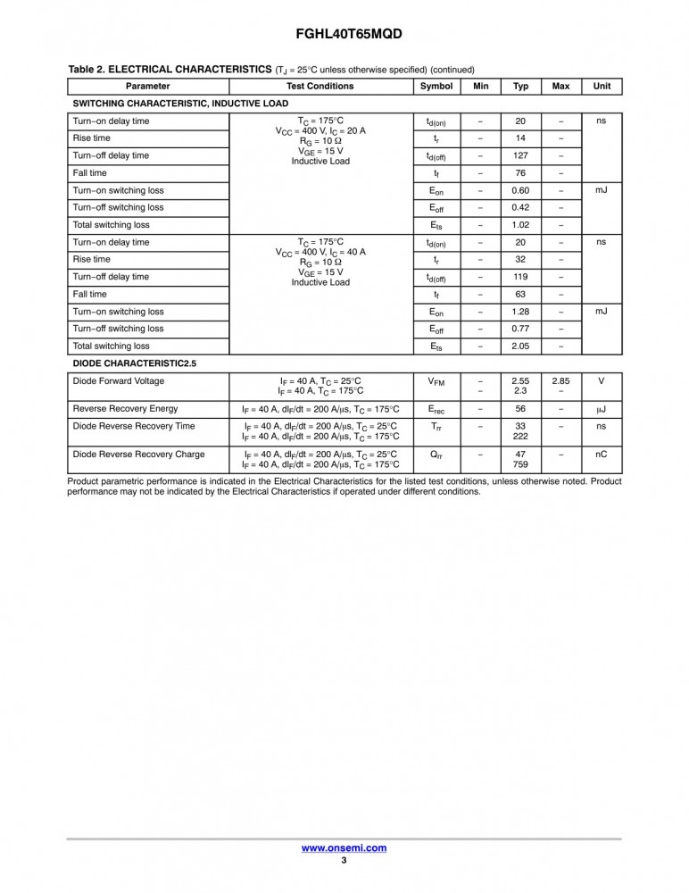 FGHL40T65MQD datasheet page 3