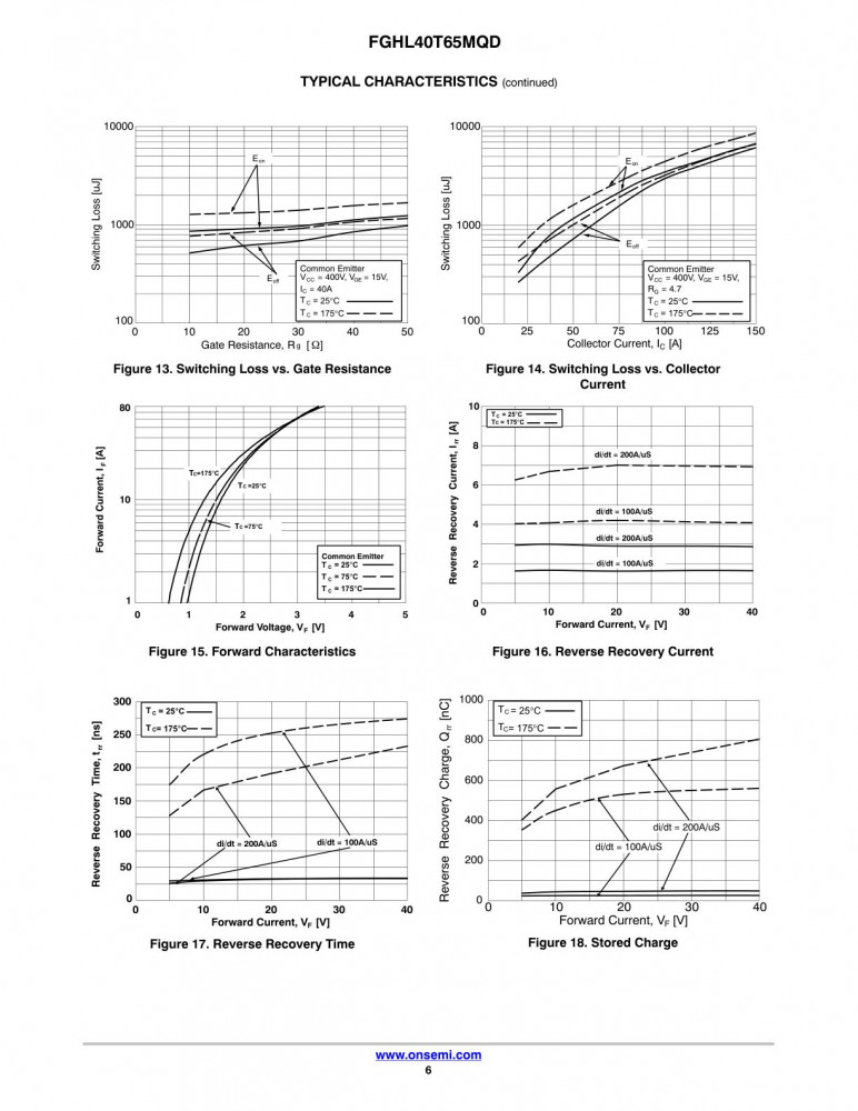 FGHL40T65MQD datasheet page 6
