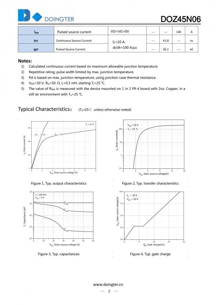 DOZ45N06 datasheet page 3