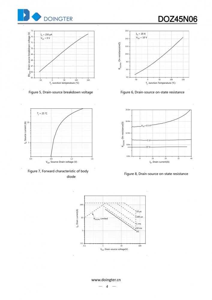 DOZ45N06 datasheet page 4