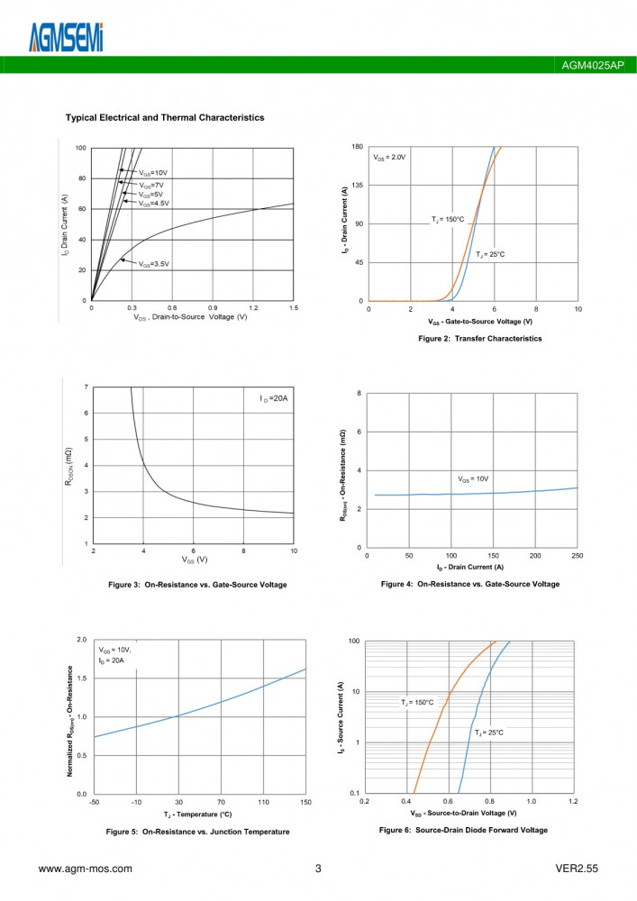 AGM4025AP datasheet page 3