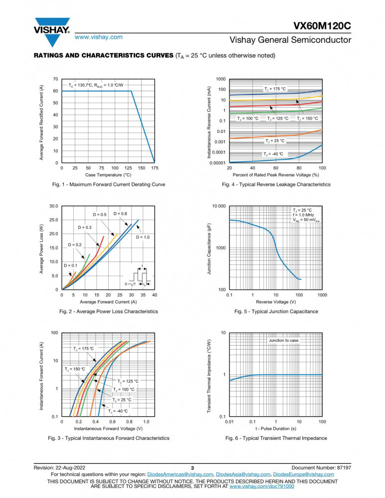 VX60M120C datasheet page 3