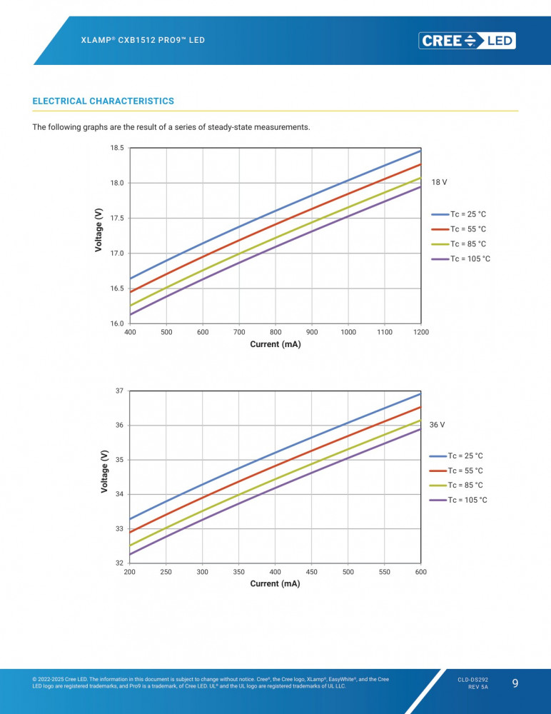 CXB1512 Pro9 datasheet page 9