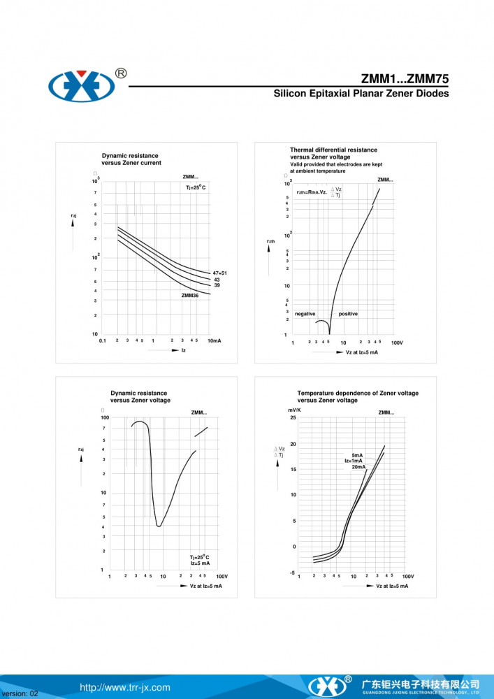 ZMM15V datasheet page 6