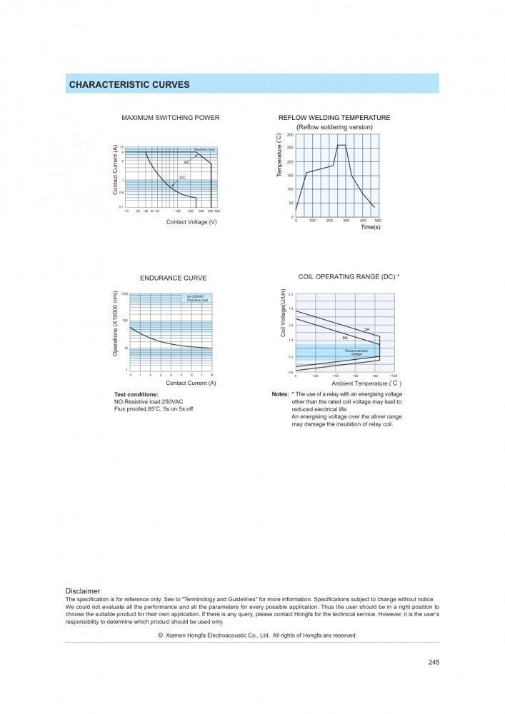 HF118FK datasheet page 4