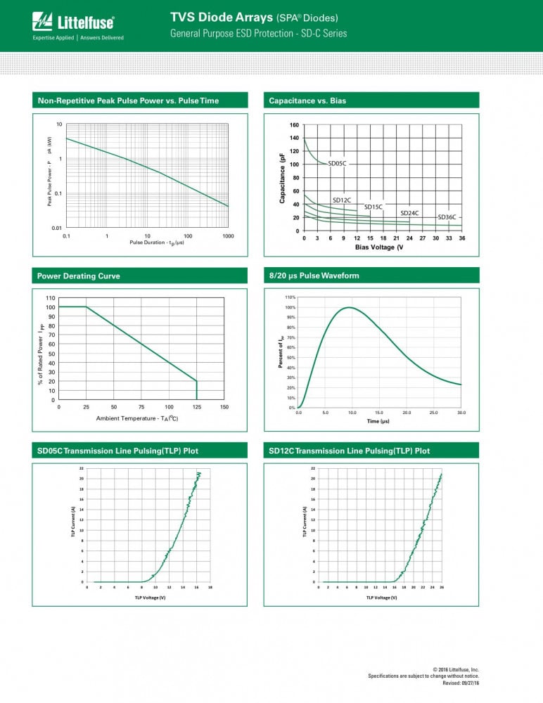 SD36C-01FTG datasheet page 4