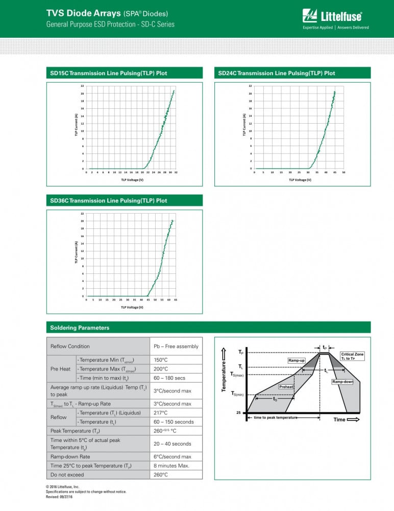 SD36C-01FTG datasheet page 5