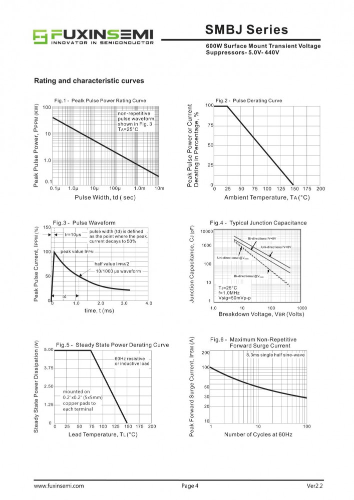 SMBJ24A datasheet page 4