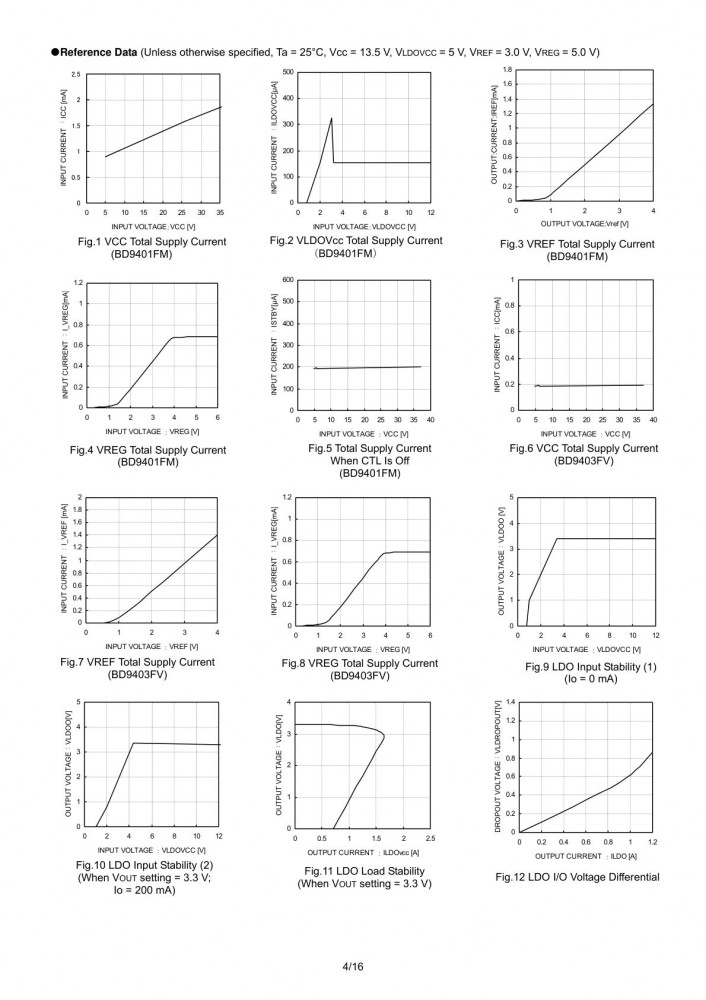 BD9401FM-E2 document page 4