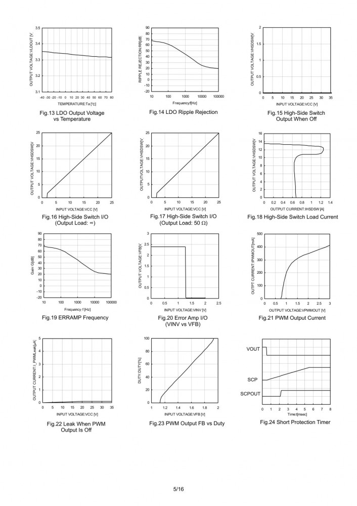 BD9401FM-E2 document page 5