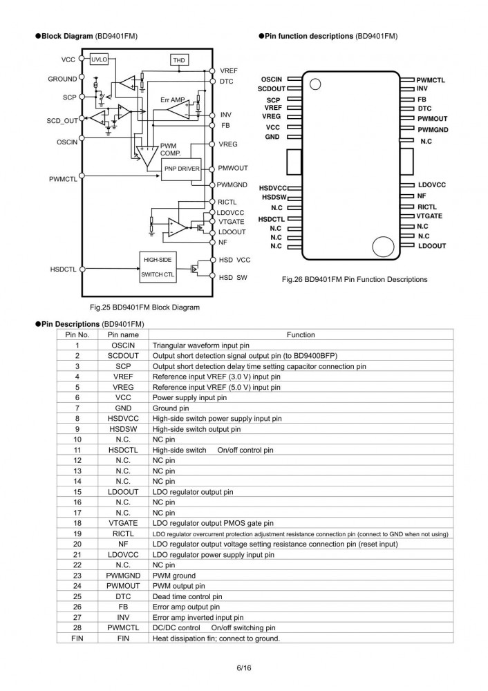 BD9401FM-E2 document page 6
