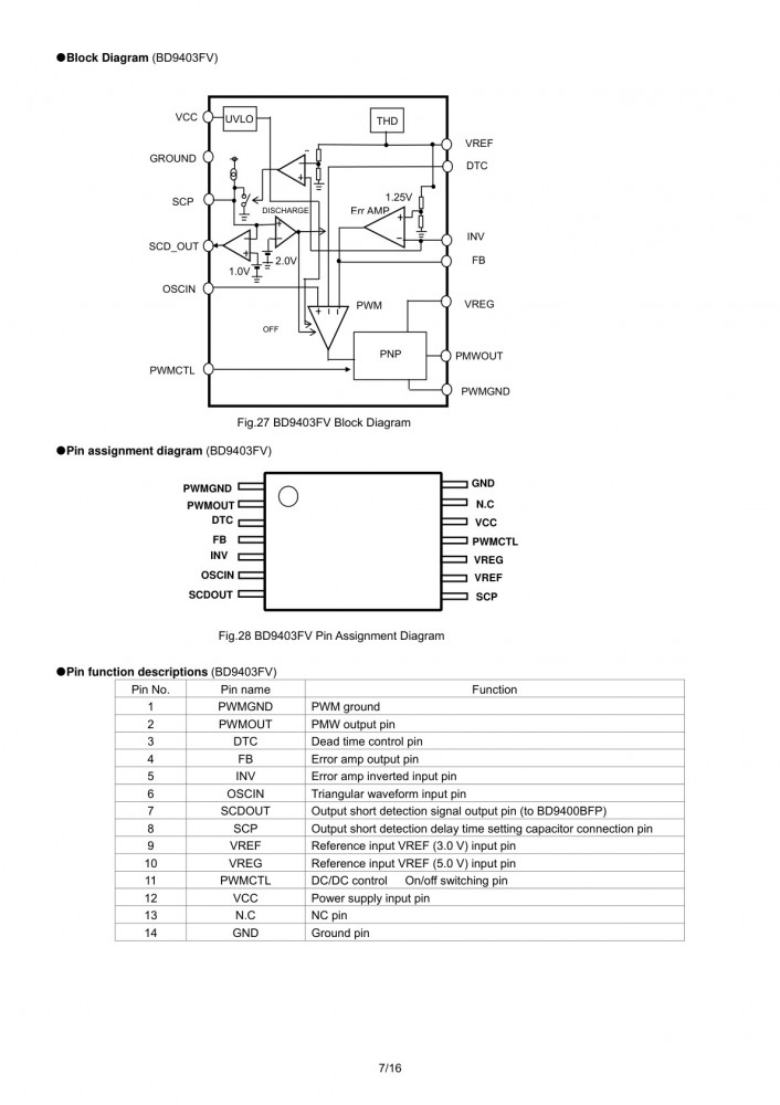 BD9401FM-E2 document page 7