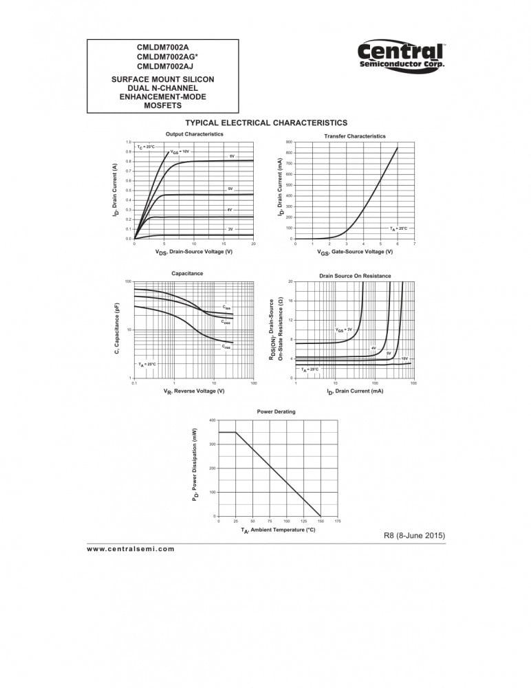 CMLDM7002AJ datasheet page 3