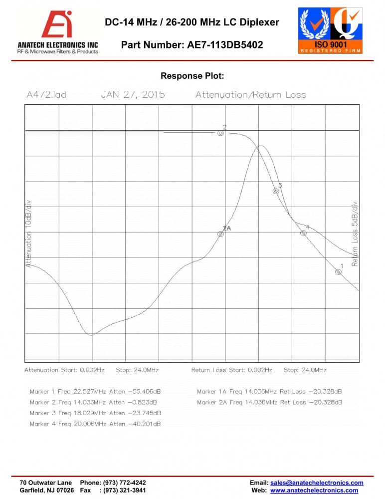 AE7-113DB5402 response plot 1