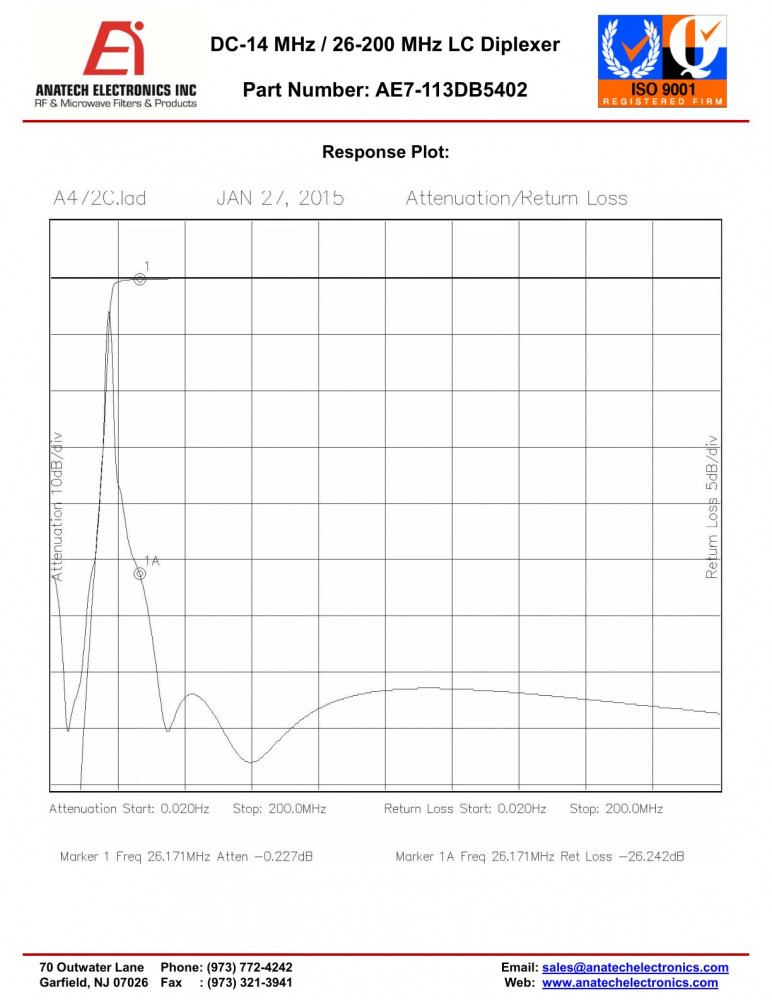 AE7-113DB5402 response plot 2