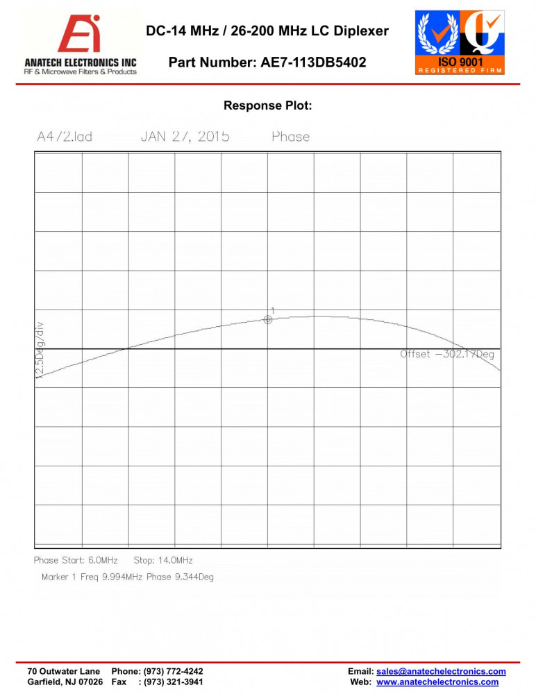 AE7-113DB5402 phase response plot