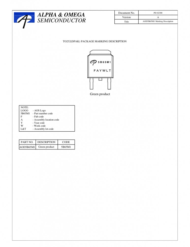 AOD5B65M1 datasheet page 10