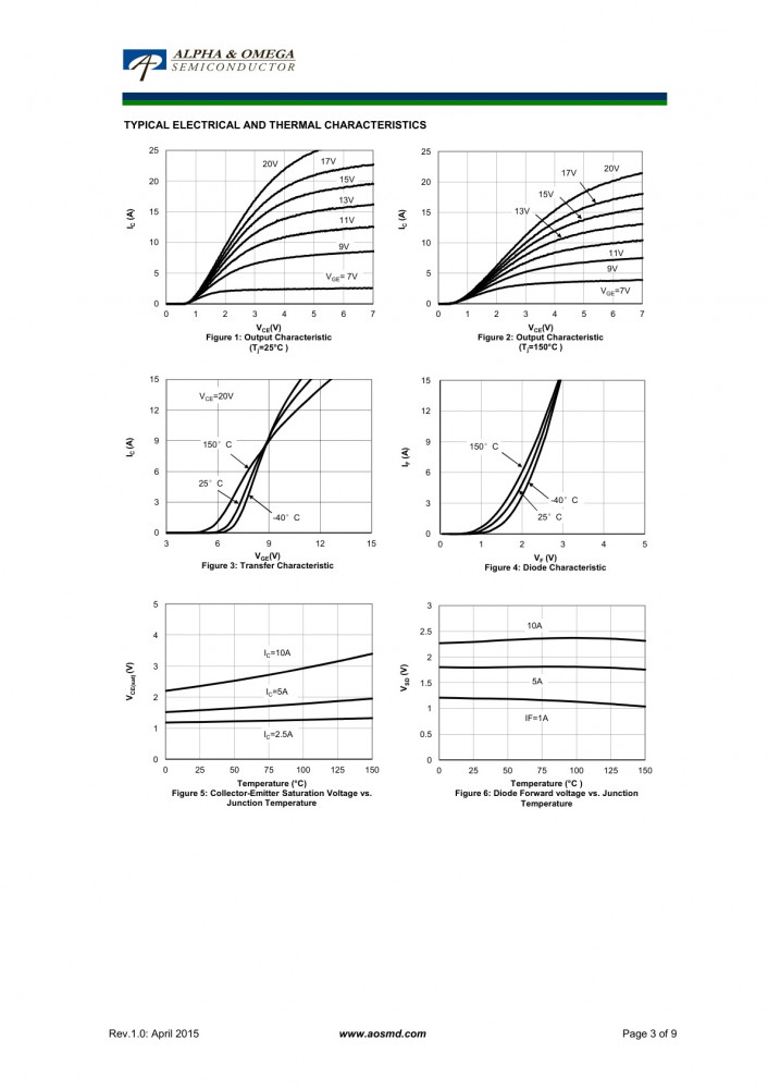AOD5B65M1 datasheet page 3