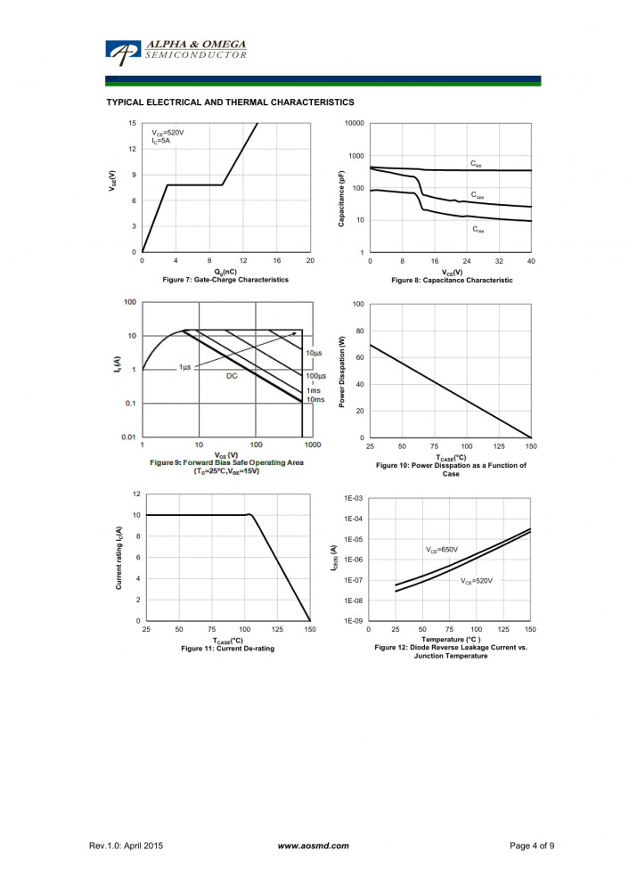 AOD5B65M1 datasheet page 4