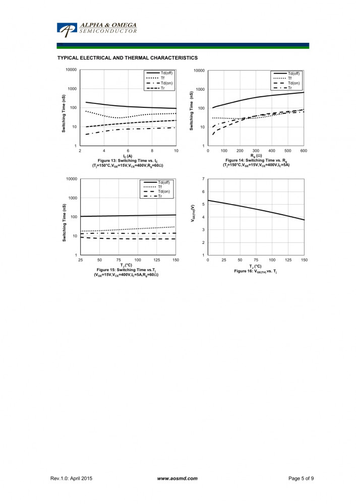 AOD5B65M1 datasheet page 5