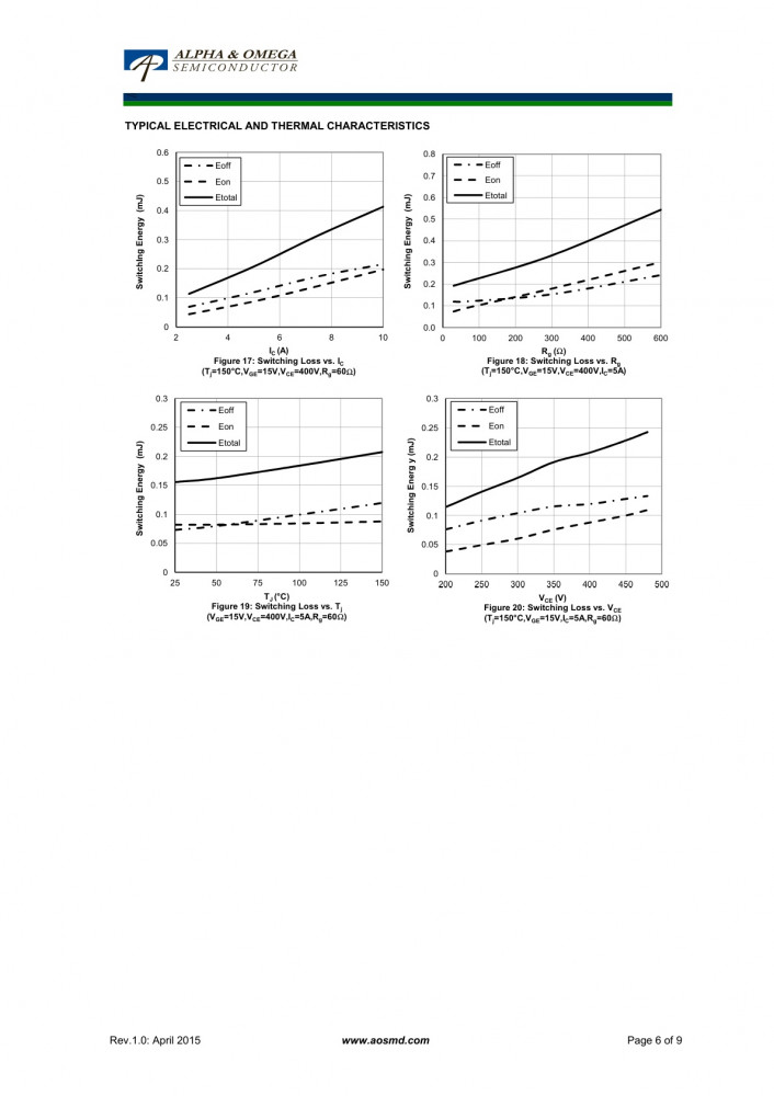 AOD5B65M1 datasheet page 6