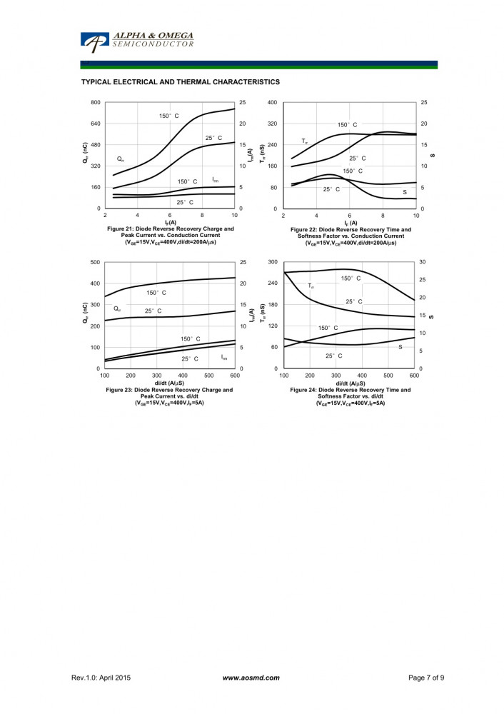 AOD5B65M1 datasheet page 7