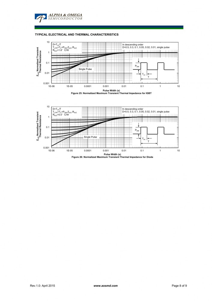 AOD5B65M1 datasheet page 8
