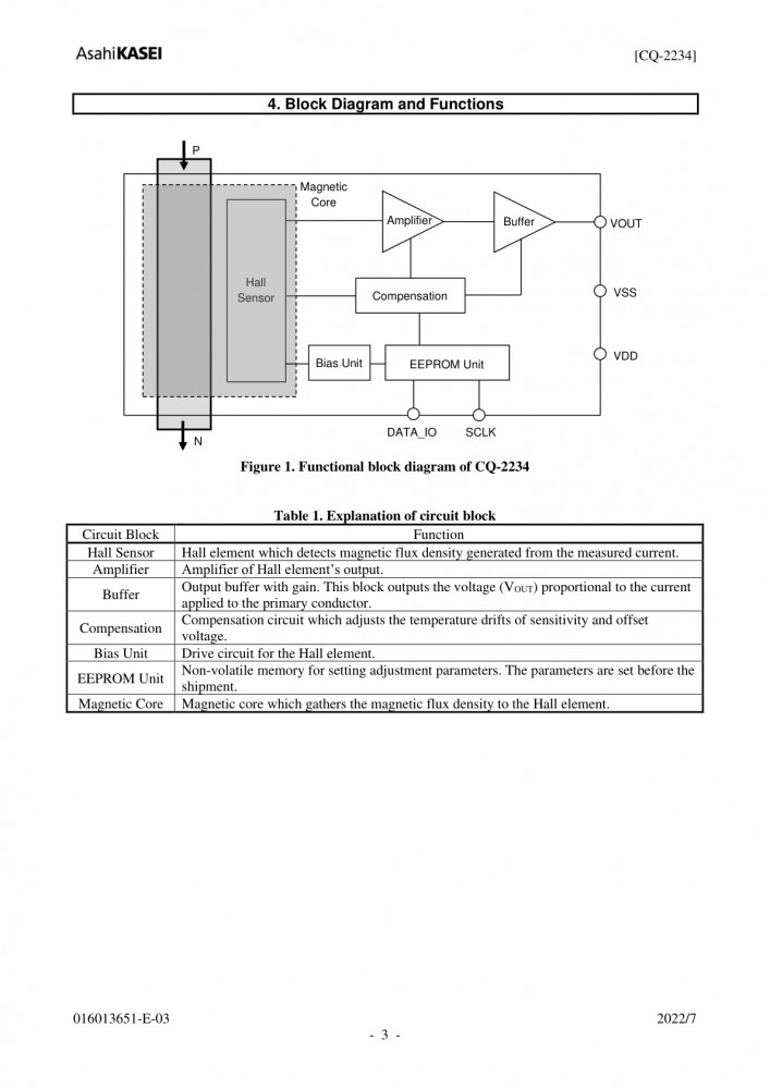 CQ2234 datasheet page 3