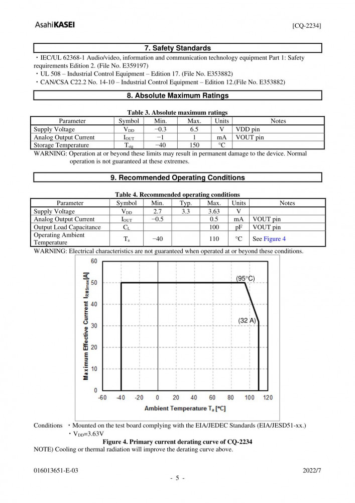 CQ2234 datasheet page 5